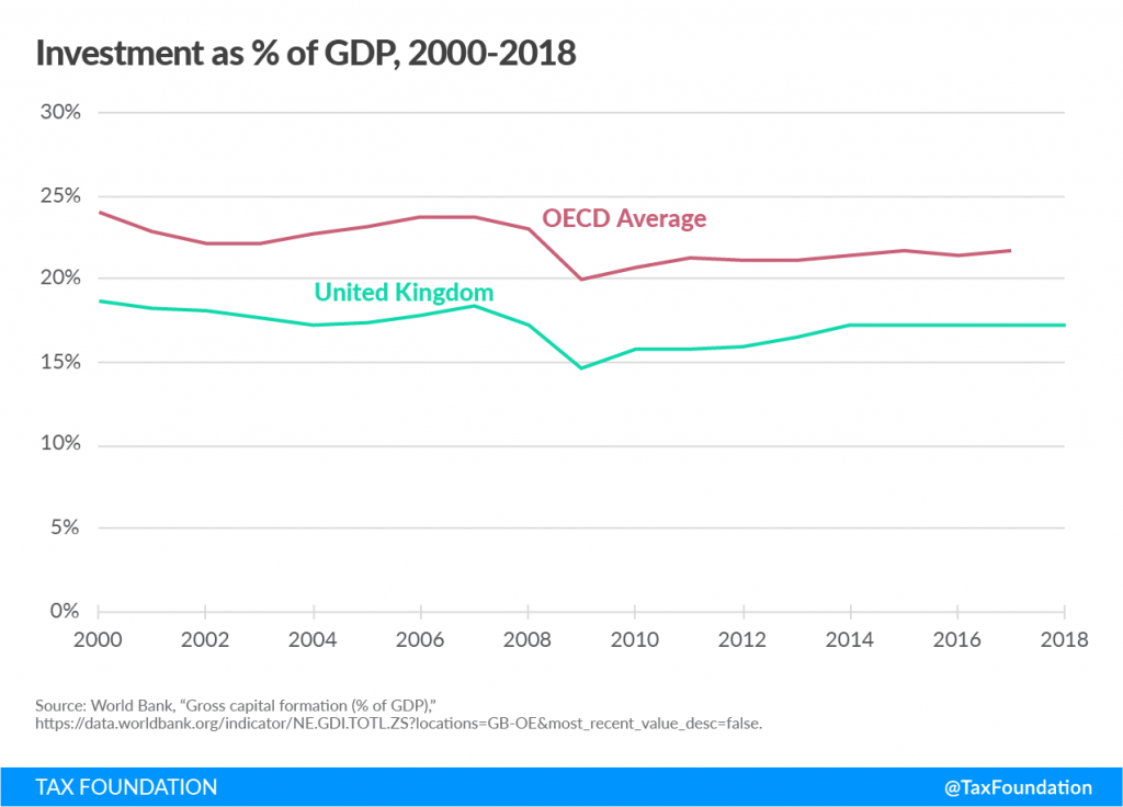 UK Taxes: Potential for Growth - Taxes Alert
