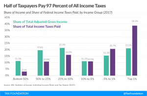 The Three Basic Tax Types | TaxEDU