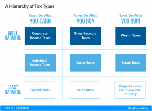 Common Tax Questions, Answered | TaxEDU | Tax Foundation