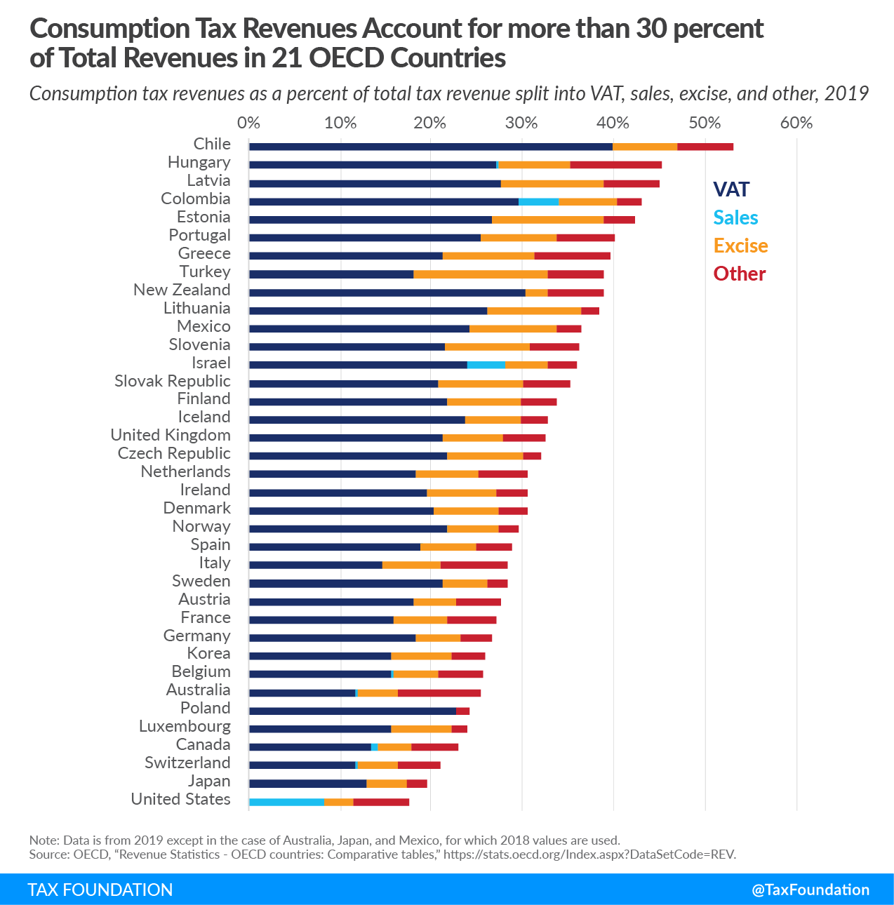 Oecd Alcohol Consumption By Country 2019