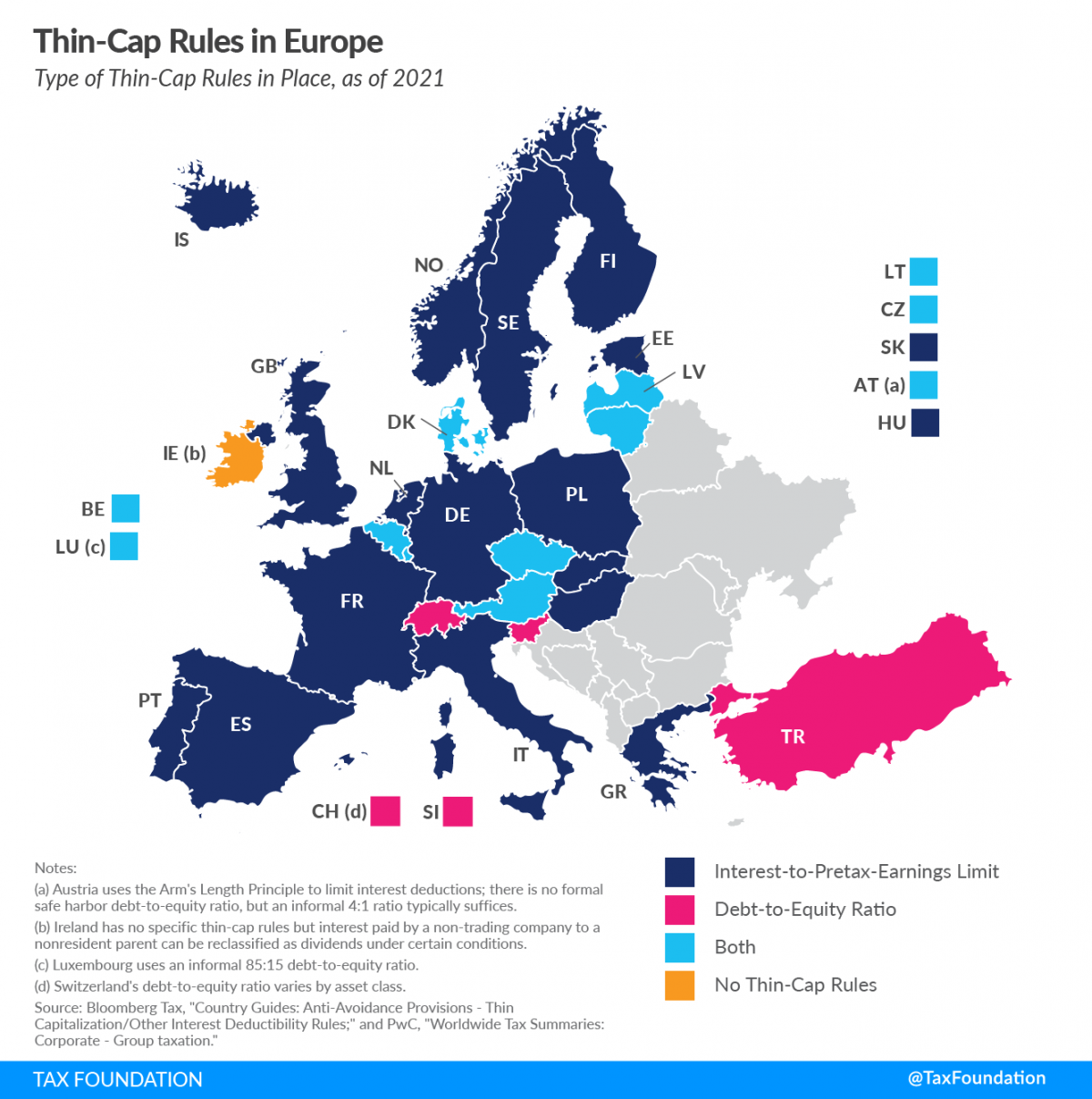 Thin-Cap Rules in Europe – Tax Unfiltered