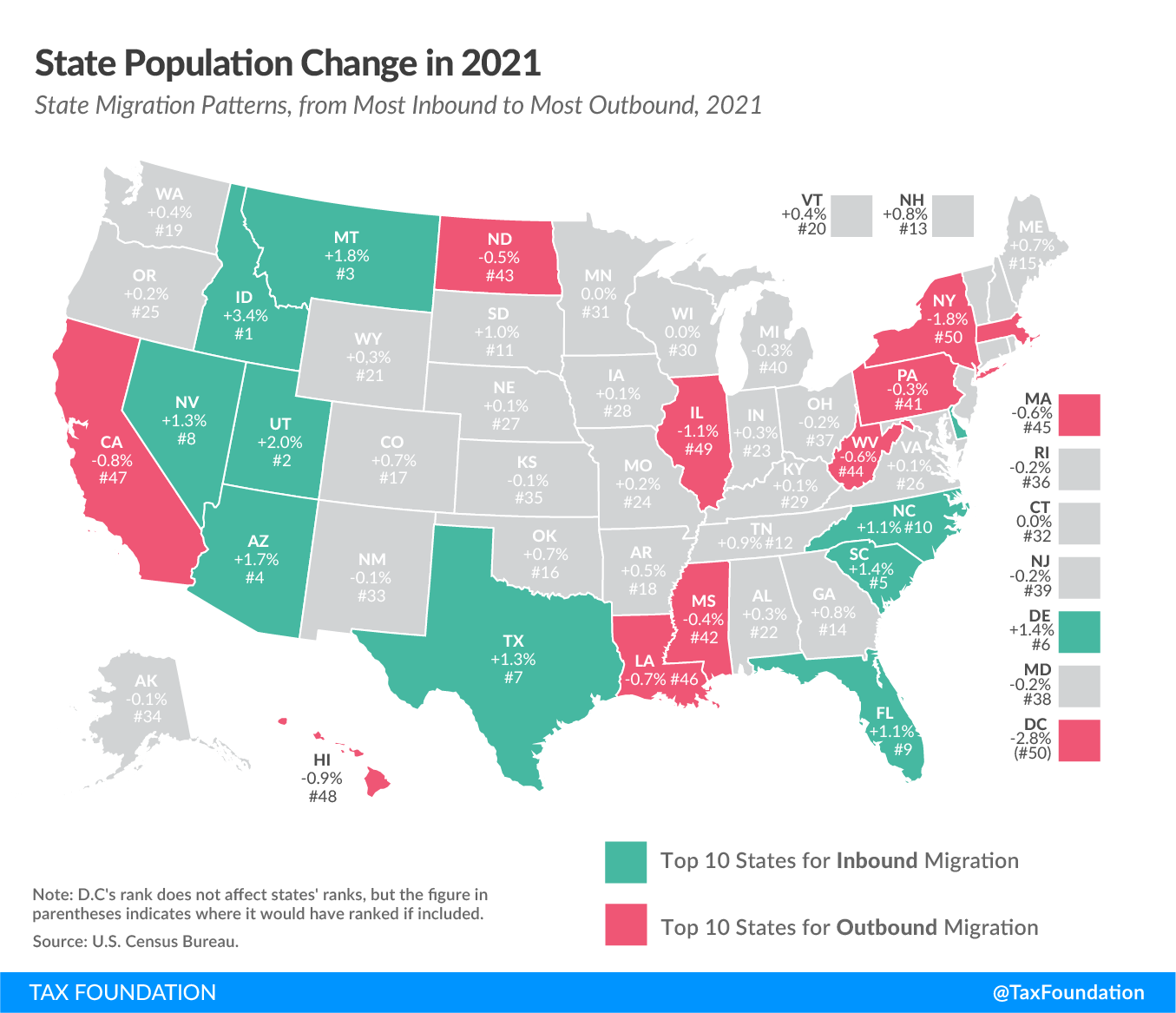 State Population Change Americans Moved To Low Tax States In 2021 State Population Change Americans Moved To Low Tax States In 2021