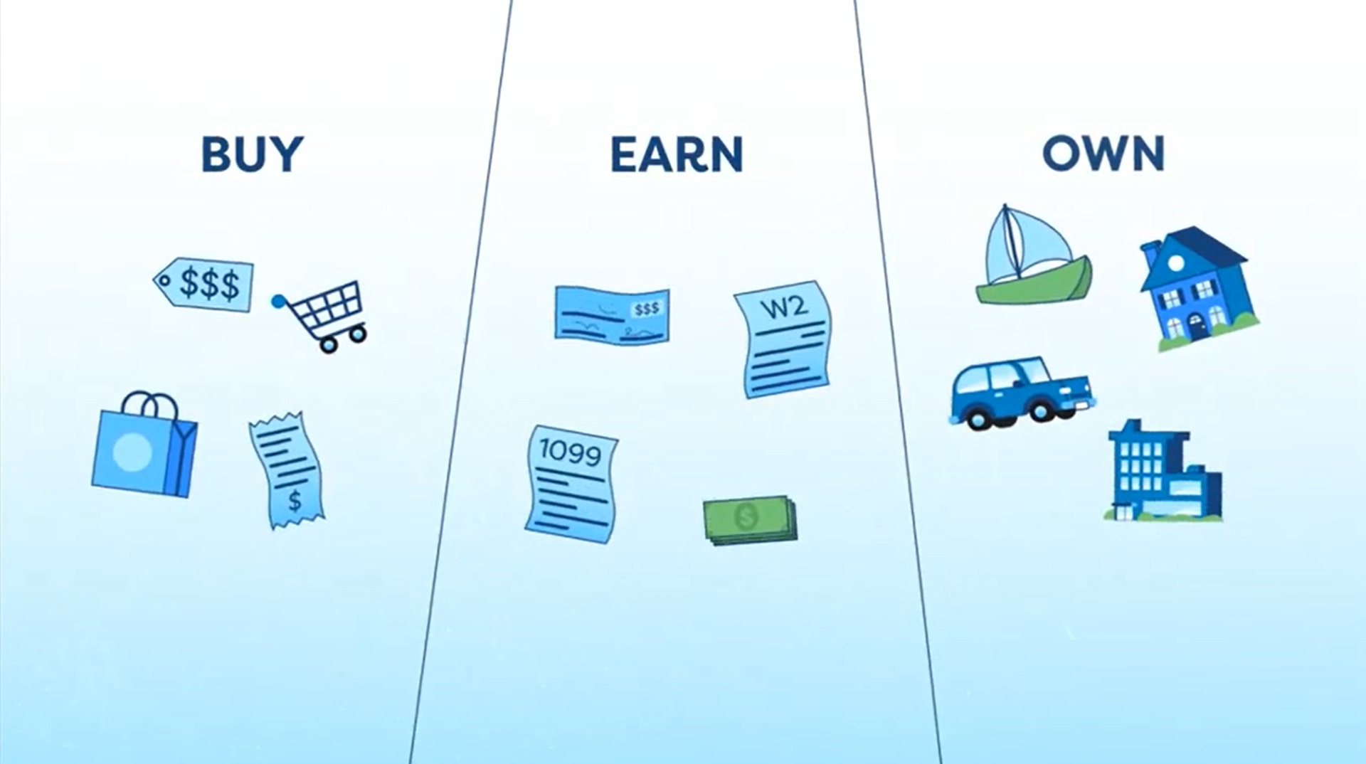 Tax Types Educational Video Resources Tax Foundation