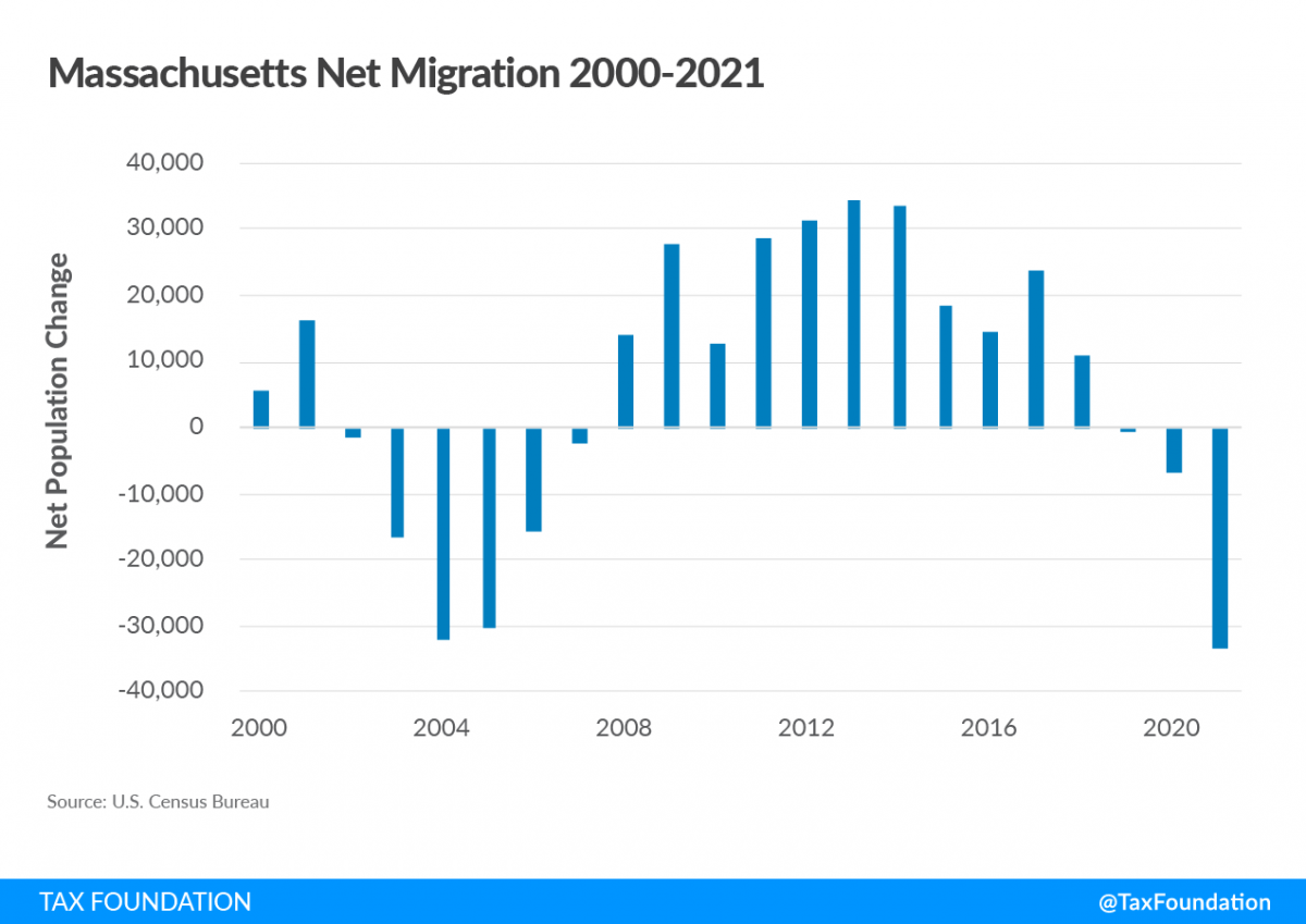 Massachusetts Graduated Income Tax Amendment: Details & Analysis ...