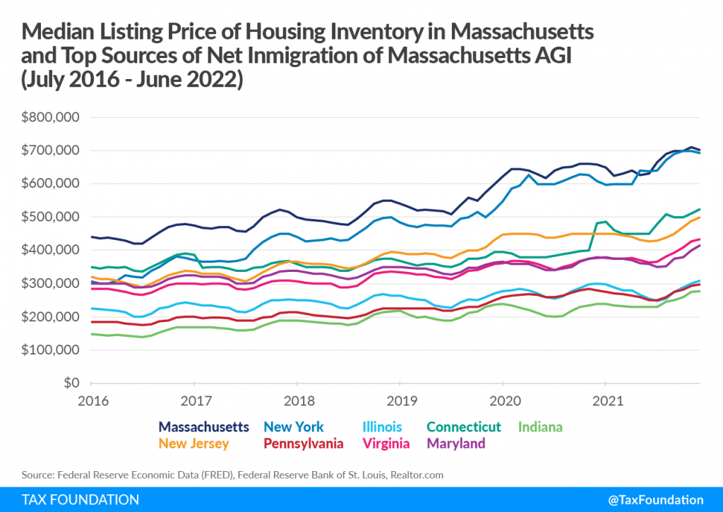 Massachusetts Graduated Income Tax Amendment: Details & Analysis ...