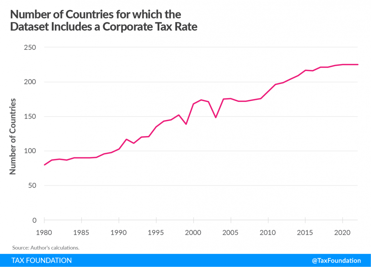 Corporate Tax Rates By Country | Corporate Tax Trends - American Legal ...