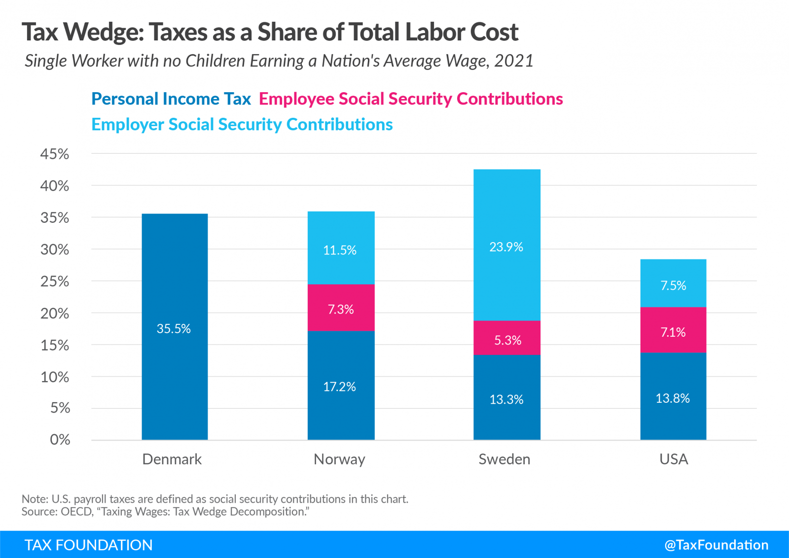 How Scandinavian Countries Fund Social Programs - American Legal Journal