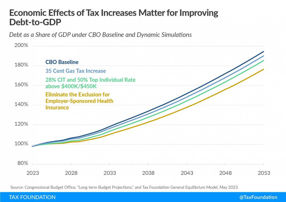 Taxes, Spending, US Debt & Deficits - American Legal Journal